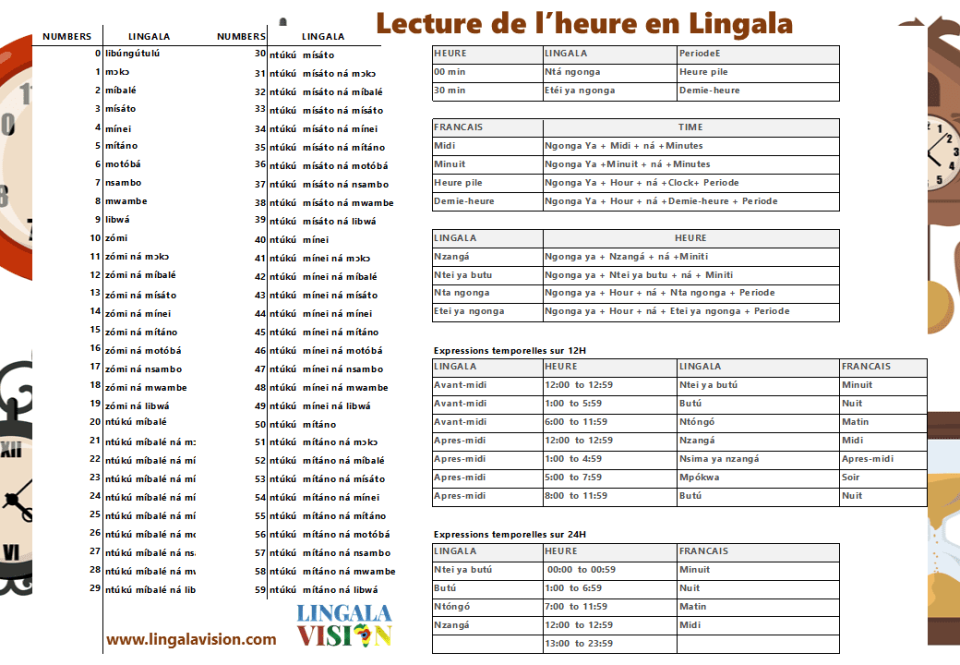 Free Lingala resources - LingalaVision